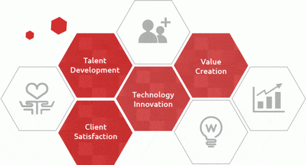 Tầm nhìn, sứ mệnh - SHDC